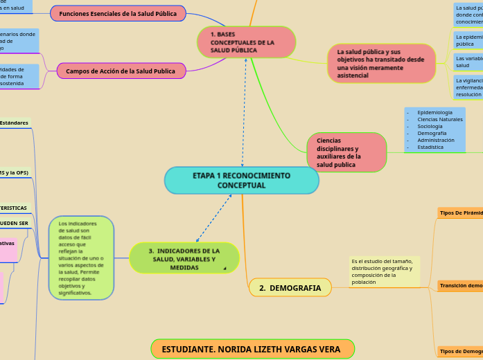 ESTRATEGIA DE PREVENCIÓN DEL CONSUMO DE SU...- Mind Map